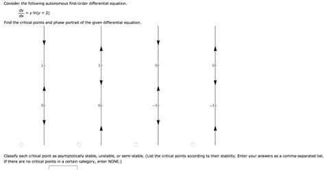 Solved Consider The Following Autonomous First Order