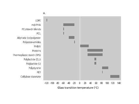 Ppt Of Biodegradable Packaging Pptx