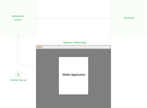 Verify Payments Documentation