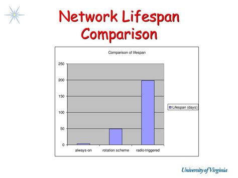 ppt radio triggered wake up capability for sensor networks powerpoint