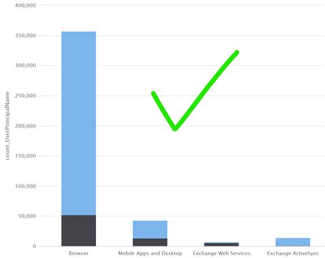 Split Visualisation In Workbook Microsoft Community Hub
