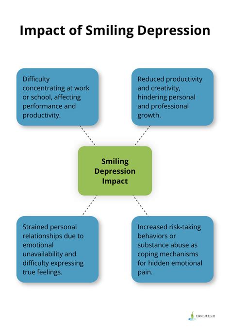 What Is Smiling Depression Equilibrium Mental Health Services
