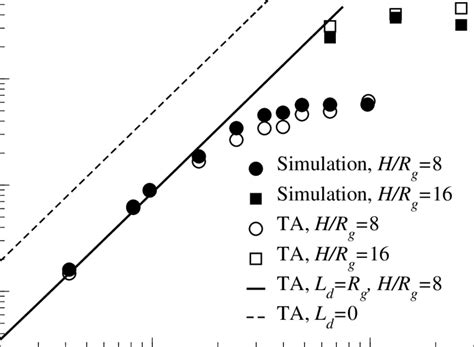 Hydrodynamic Dispersion Coefficients Of A Polymer Chain In Poiseuille