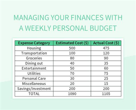 Simple Weekly Budget Manage Your Finances With Ease Excel Template And