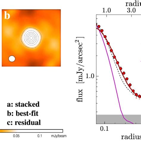 Mc Simulation Results Of The Relationship Between Input And Output Of