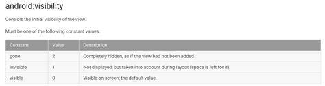 Android How To Set Visibility In Xml Depending On Device Stack