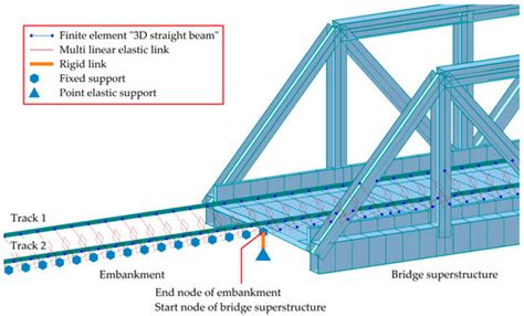 Parametric Study Of Additional Temperature Stresses In Continuously