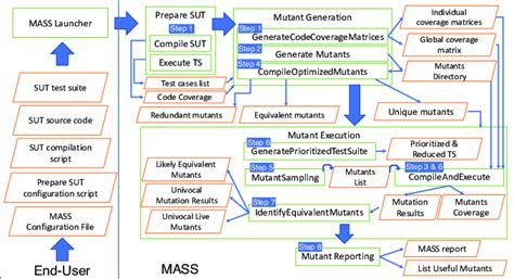 Architecture Of The Mass Tool Download Scientific Diagram