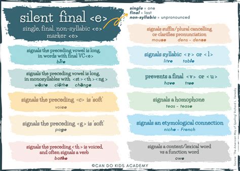 Silent Final E Word List