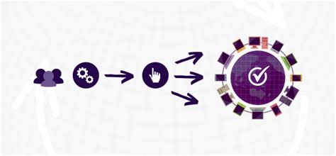 Automated Testing Developing A Data Testing Tool Using Cursor AI Lynchpin