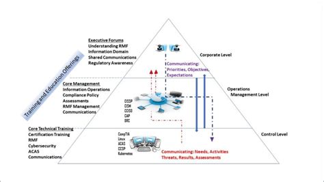 Risk Management Framework Training Courses Jmark Services