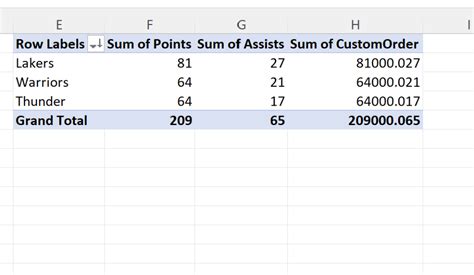 Excel How To Sort Pivot Table By Multiple Columns