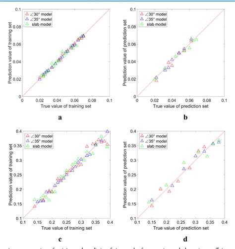 Figure 1 From Optical Analysis Method For Turbid Media Based On Wedge Shaped Cells At Different