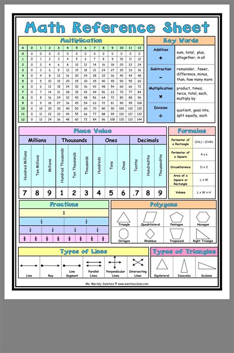 4 Basic Math Posters Set 1 Artofit