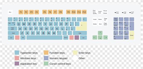 Keyboard Komputer Qwerty Tata Letak Keyboard Mengetik Azerty Keyboard