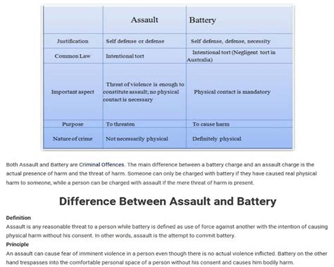 Difference Between Assault And Battery Law Thesaurus