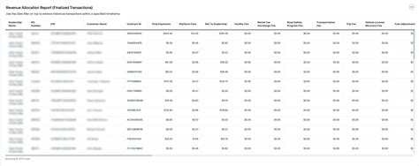 Learn About The Remittance Report Dealerware