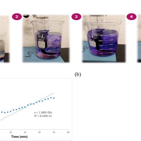 A Experimental Setup For Vc Diffusivity Measurement And B Example Of