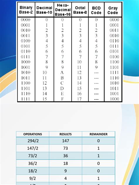 2 Number Systems Pdf
