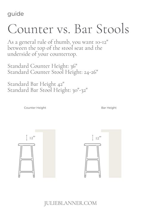 Standard Bar Stool Height
