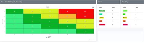 Risk Management Governance Risk And Compliance Top 10 Whitehats