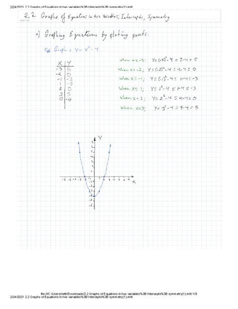 Mac 1105 College Algebra 22 Graphs Of Equations In Two Variables