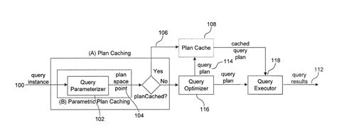 Plan Caching Using Density Based Clustering Eureka Patsnap