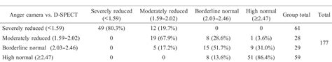 Table 1 From Phantom Based Standardization Method For 123i
