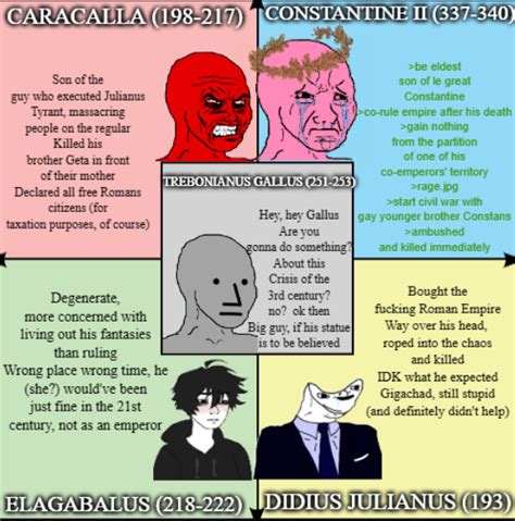 Political Compass Of Bad Roman Emperors Rpoliticalcompassmemes