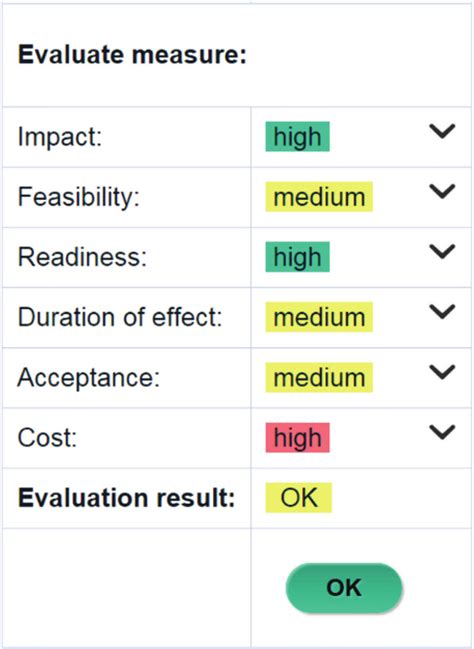 Evaluation Of Risk Mitigation Measures Download Scientific Diagram