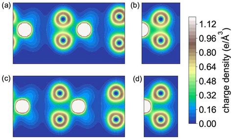 The 2d Charge Density Of The H Phase Vse2 With ηyc2 In The Plane Of Download Scientific