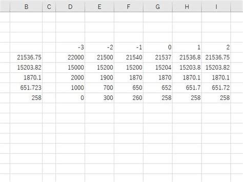 Round関数（四捨五入） Using Excel