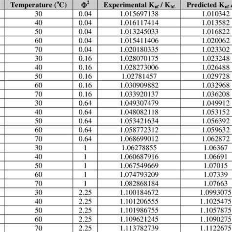 Viscosity Of Ethylene Glycol As A Function Of Temperature Download
