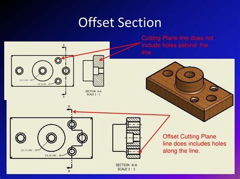Ppt Sectional Views Powerpoint Presentation Free Download Id6721254