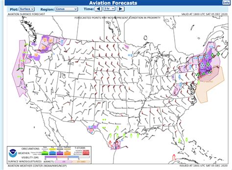 Forecast Products