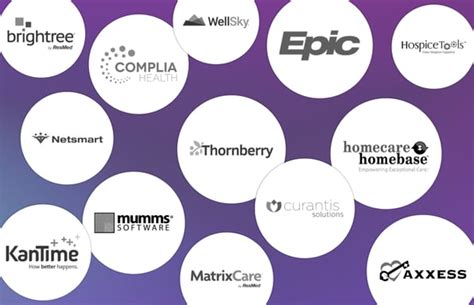 Does Your Dme Software Integrate With Your Emr Qualis