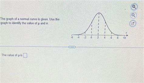 Solved The Graph Of A Normal Curve Is Given Use The Graph Chegg Com