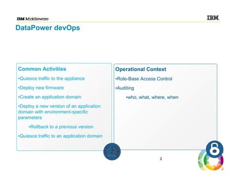 Ibm Datapower Gateways Devops With Urbancode Deploy Pdf