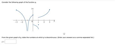 Solved Consider The Following Graph Of The Function G I