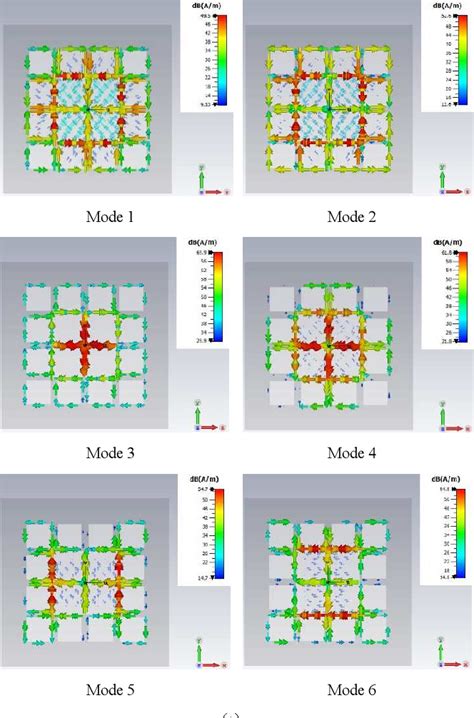 Figure 2 From Non Uniform Metasurface Based Omnidirectional Patch
