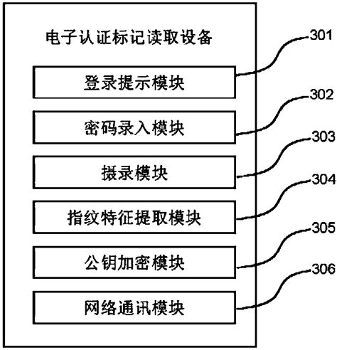 Electronic Authentication Mark Based Authentication System And Method