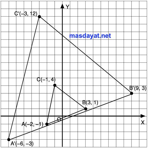 Diketahui Segitiga Abc Dengan Koordinat Titik A 2 1 B 3 1 Dan C 1 4 Didilatasikan