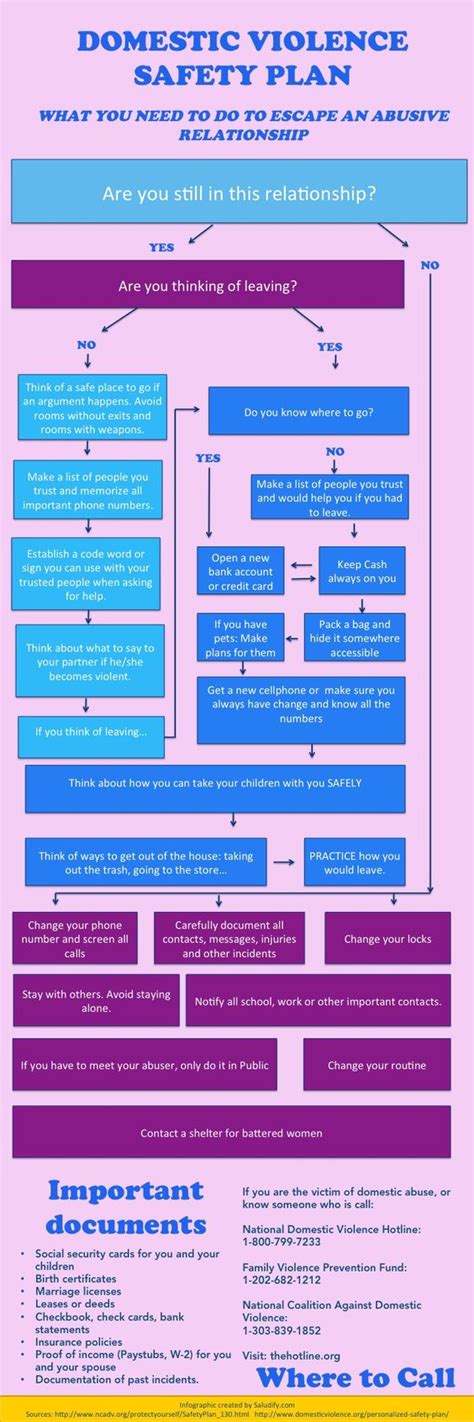 Domestic Violence Safety Plan Worksheet Make A Safety Plan Ywca Of
