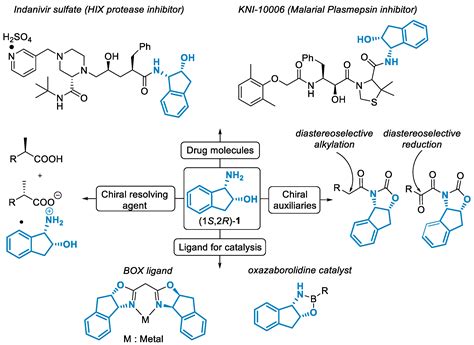 Strategies For Accessing Cis 1 Amino 2 Indanol