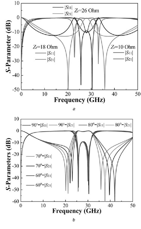 Figure 1 From Cmosipd Switchable Bandpass Circuit For 2839 Ghz Fifth
