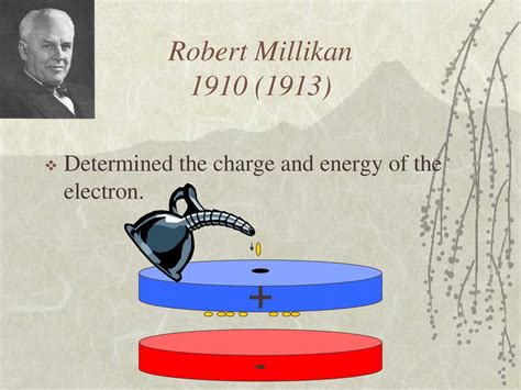 Atomic Models Chemistry Ppt Download