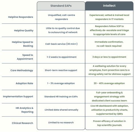 Intellect Vs Eap Whats The Difference Intellect