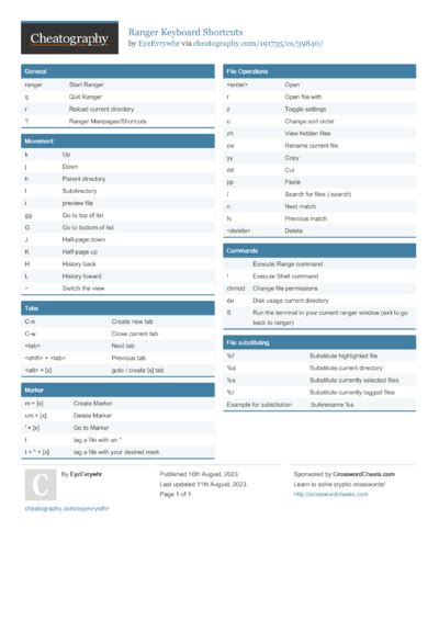 Rdfa Lite Cheat Sheet By Csabaveres Download Free From Cheatography