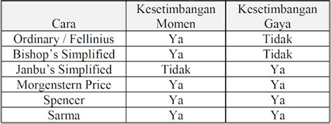 Limit Equilibrium Method Lem Atau Metode Kesetimbangan Batas