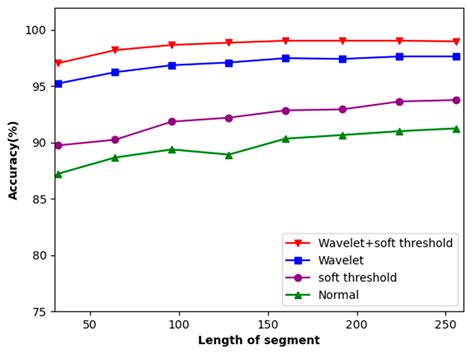 Electrocardiogram Based Biometric Identification Using Mixed Feature Extraction And Sparse